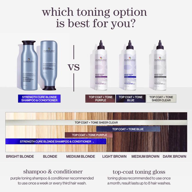Color Fanatic Top Coat + Sheer Clear - Pureology | CosmoProf